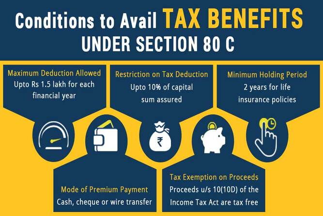 All you need to know about tax deductions in insurance premiums