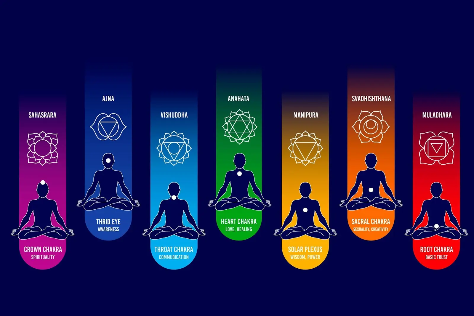 Understanding the 7 Chakras and Their Importance